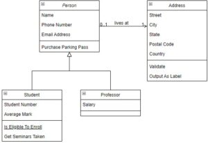 The Context Diagram | The Requirements Engineer