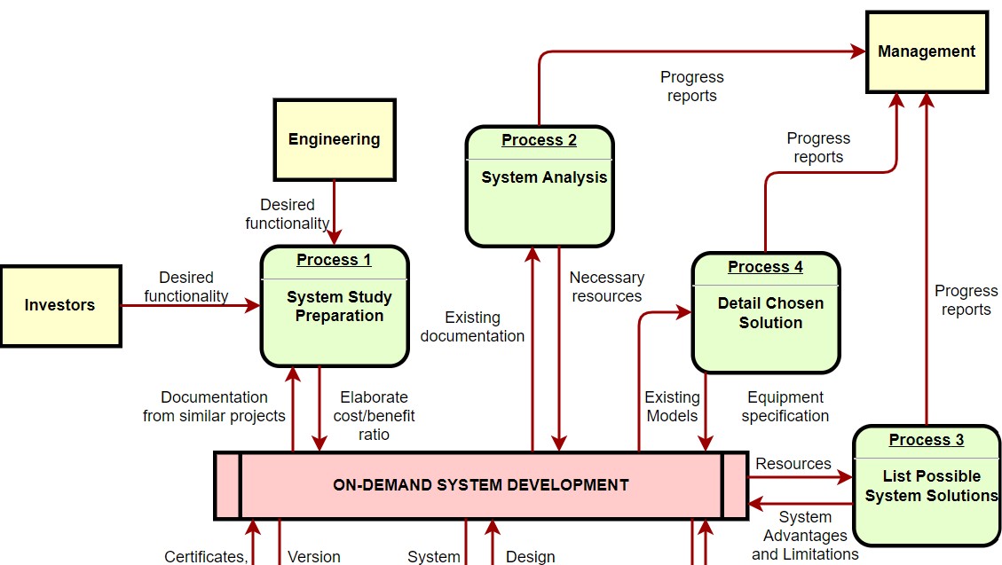 Context Modeling In Requirements Engineering The Requirements Engineer