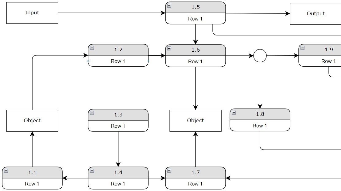 Unleashing the Power of Dynamic View in Requirements Modeling | The ...