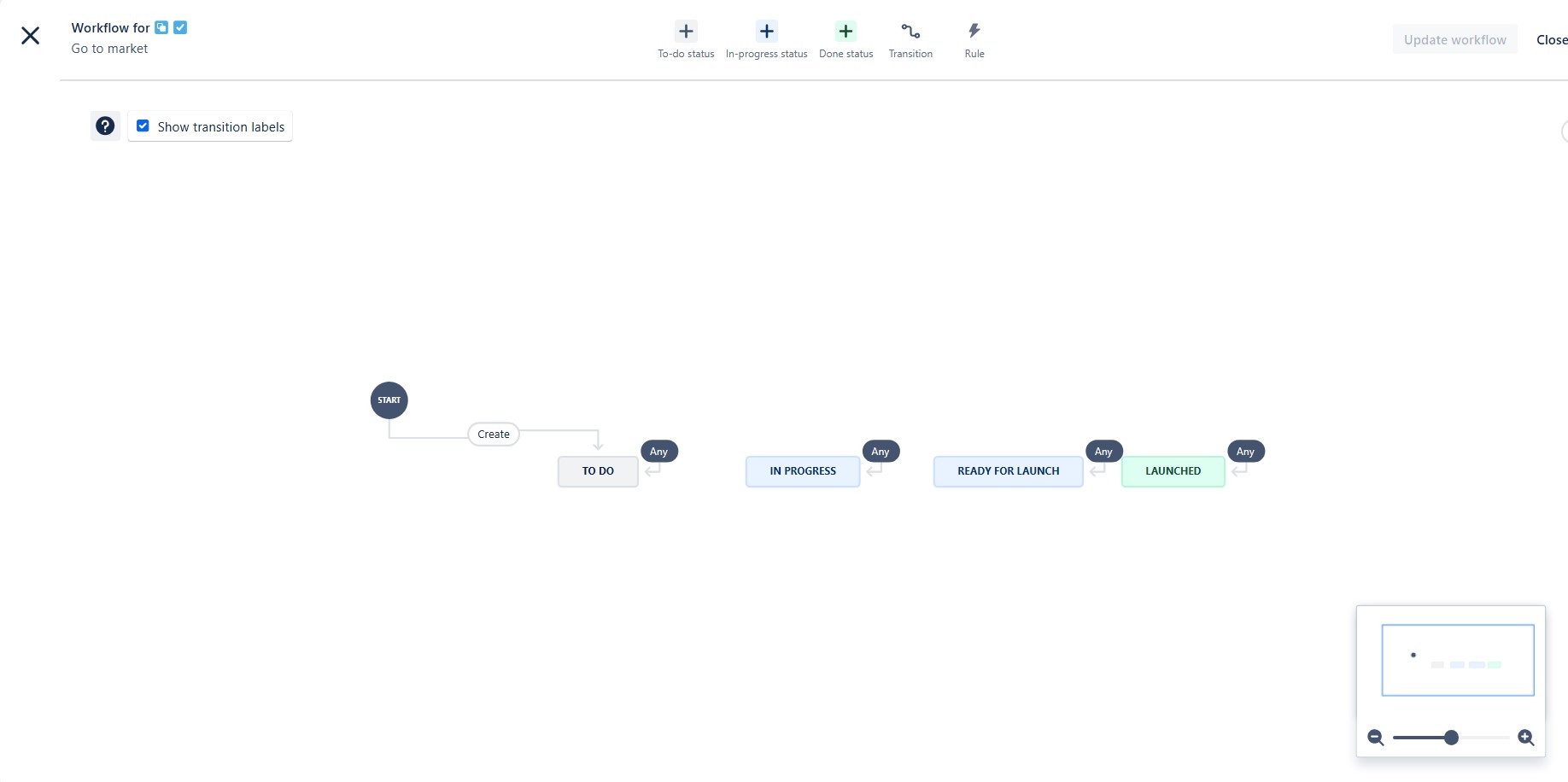 Introduction to Issues in Jira | The Requirements Engineer