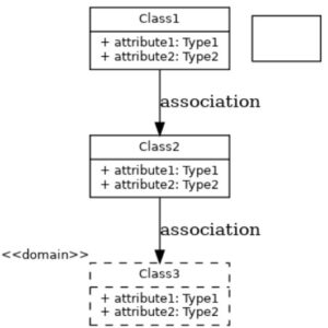 Adapting UML and SysML with Stereotypes | The Requirements Engineer
