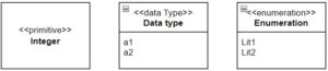 Understanding UML Data Types: Simplifying Complex Concepts | The Requirements Engineer