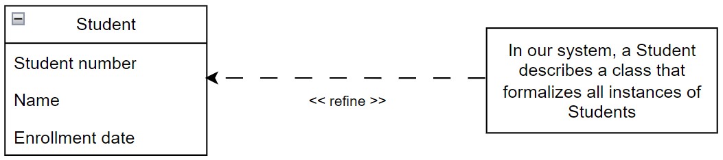 Identifying Classes (2): with Objects, Roles, and Functions | The ...
