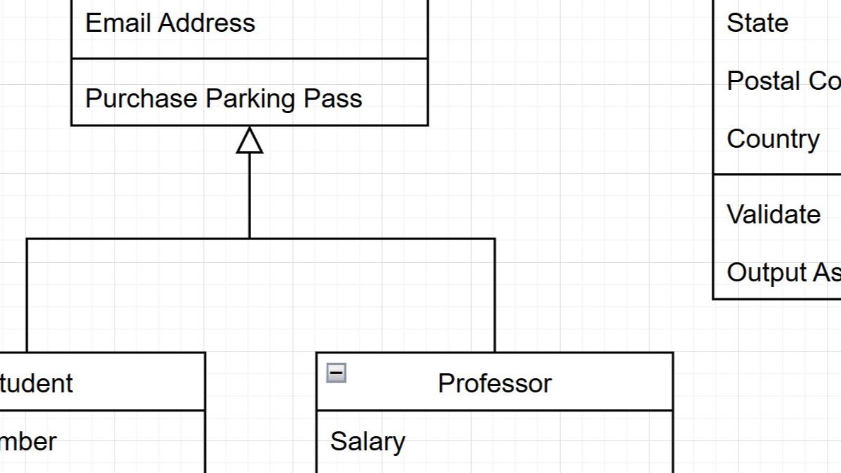 What Are UML Class Attributes? A Quick Guide | The Requirements Engineer