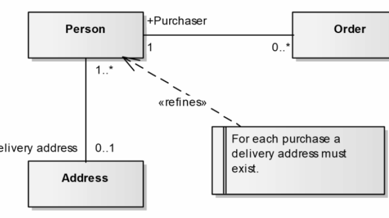 4 Practical Tips for UML Modeling – Making Your Diagrams Speak for ...