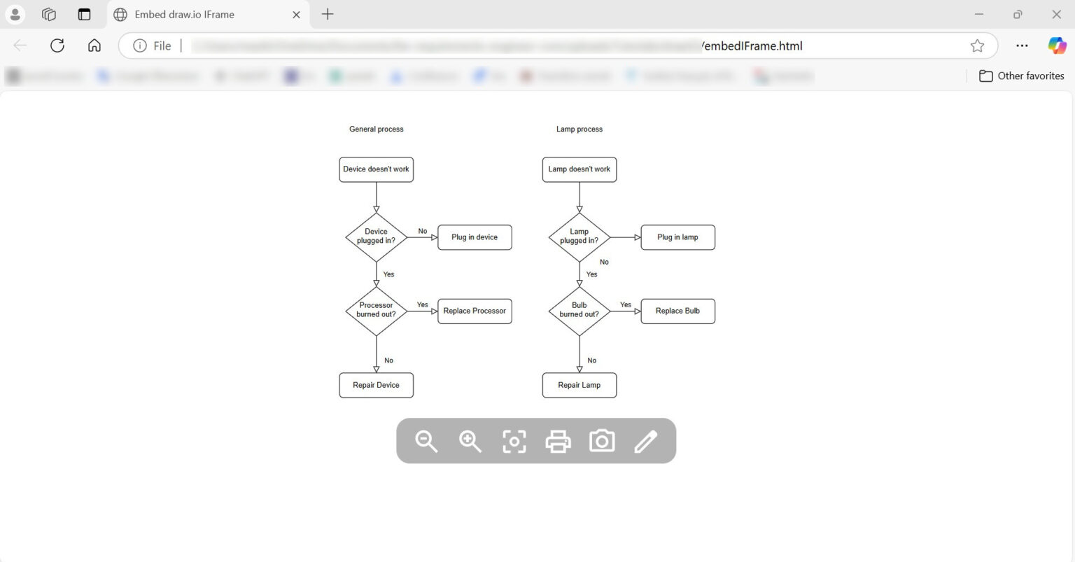 How to Embed an IFrame draw.io Diagram | The Requirements Engineer