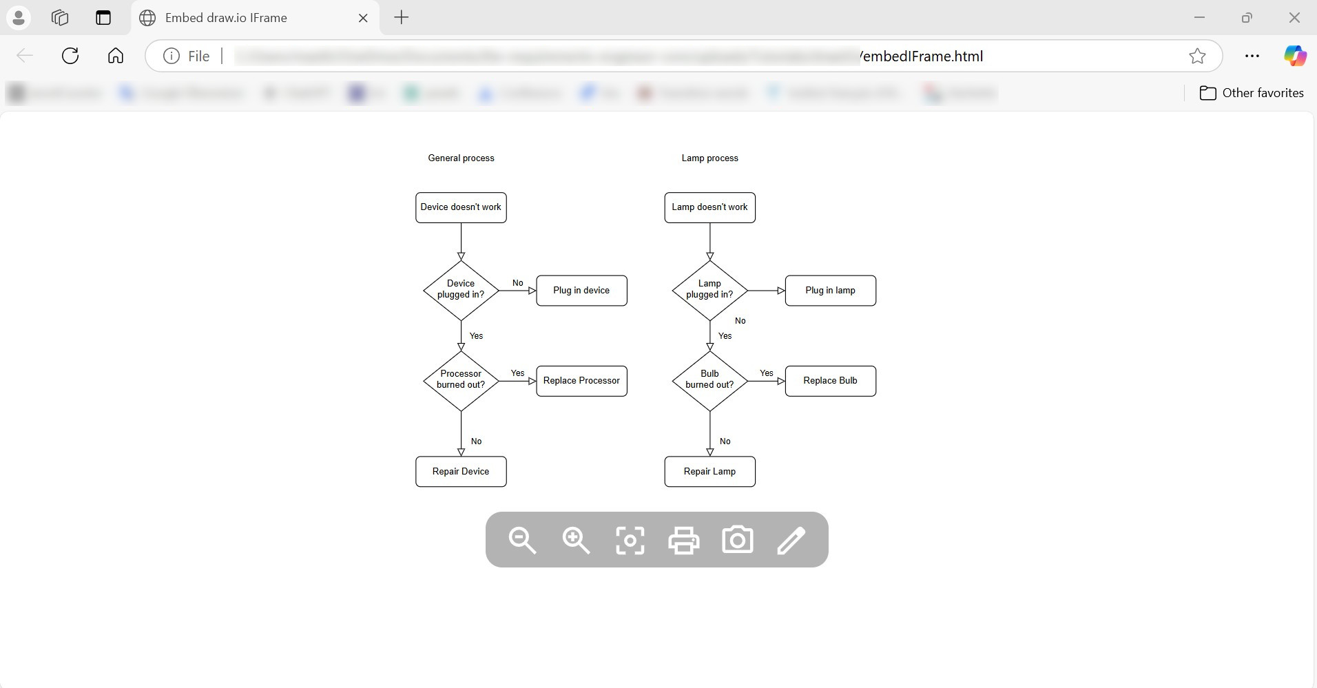 How to Embed an IFrame draw.io Diagram | The Requirements Engineer