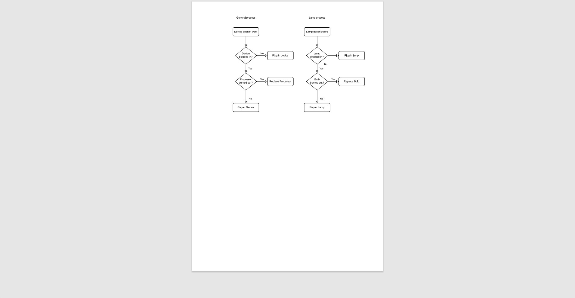How to Print a Draw.io Diagram | The Requirements Engineer