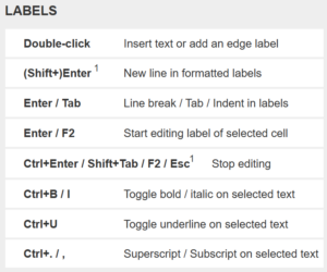 Mastering Keyboard Shortcuts in draw.io | The Requirements Engineer