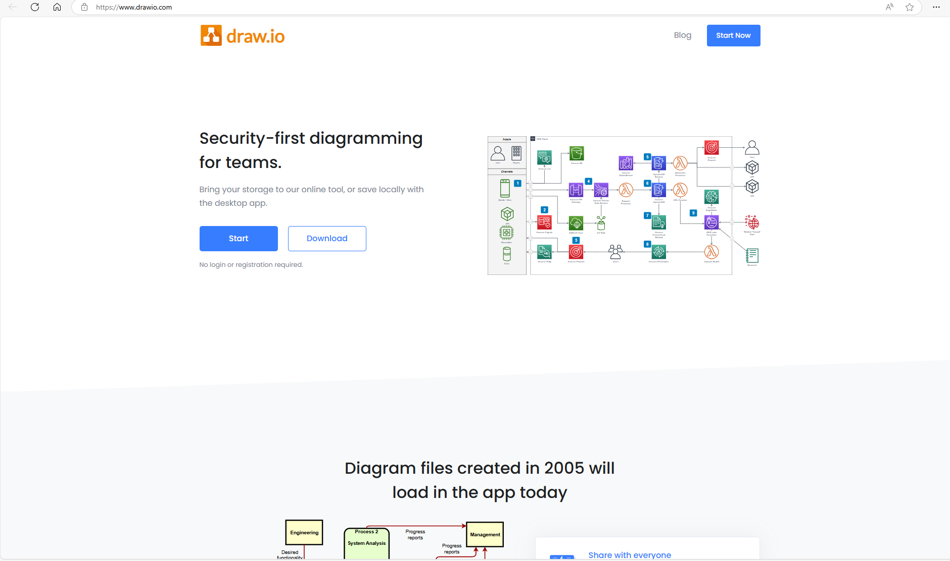 Why to Access the draw.io Website | The Requirements Engineer
