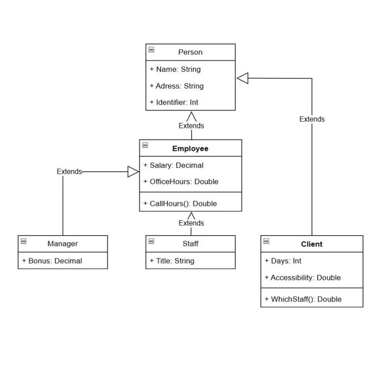 How to Build a UML Class Diagram with draw.io | The Requirements Engineer