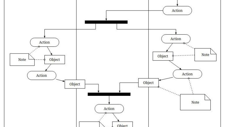 Discover the Power of Object-Oriented Thinking | The Requirements Engineer