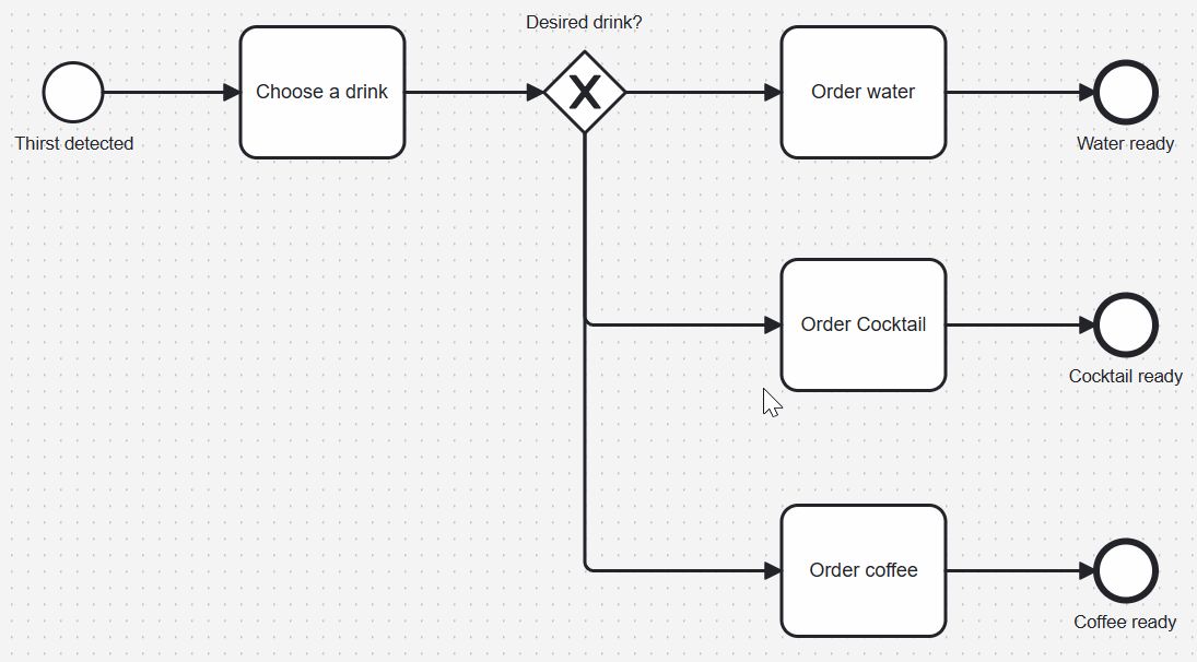 Exclusive Gateways in BPMN 2.0: Clear and Simple | The Requirements Engineer