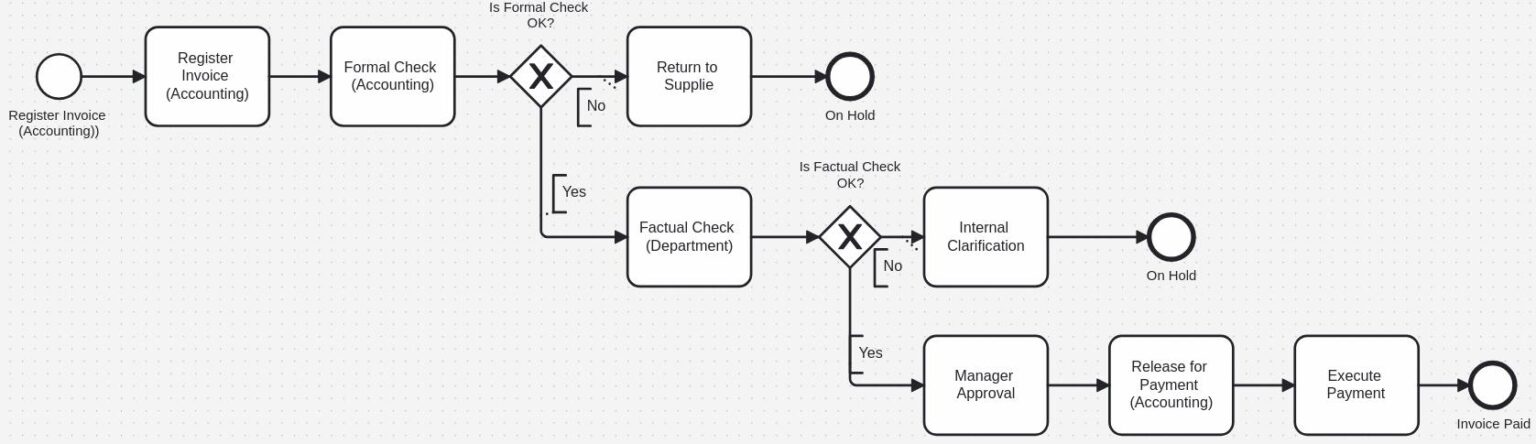 Process vs. Algorithm – What's the Difference? | The Requirements Engineer