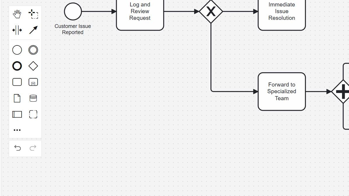 All BPMN Articles Archives | The Requirements Engineer