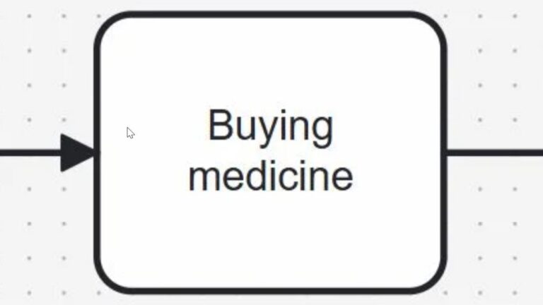 BPMN Core Elements: Events, Activities, Gateways, and Flows Explained