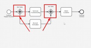 Parallel Gateways in BPMN 2.0: Understanding and Using Them Effectively | The Requirements Engineer
