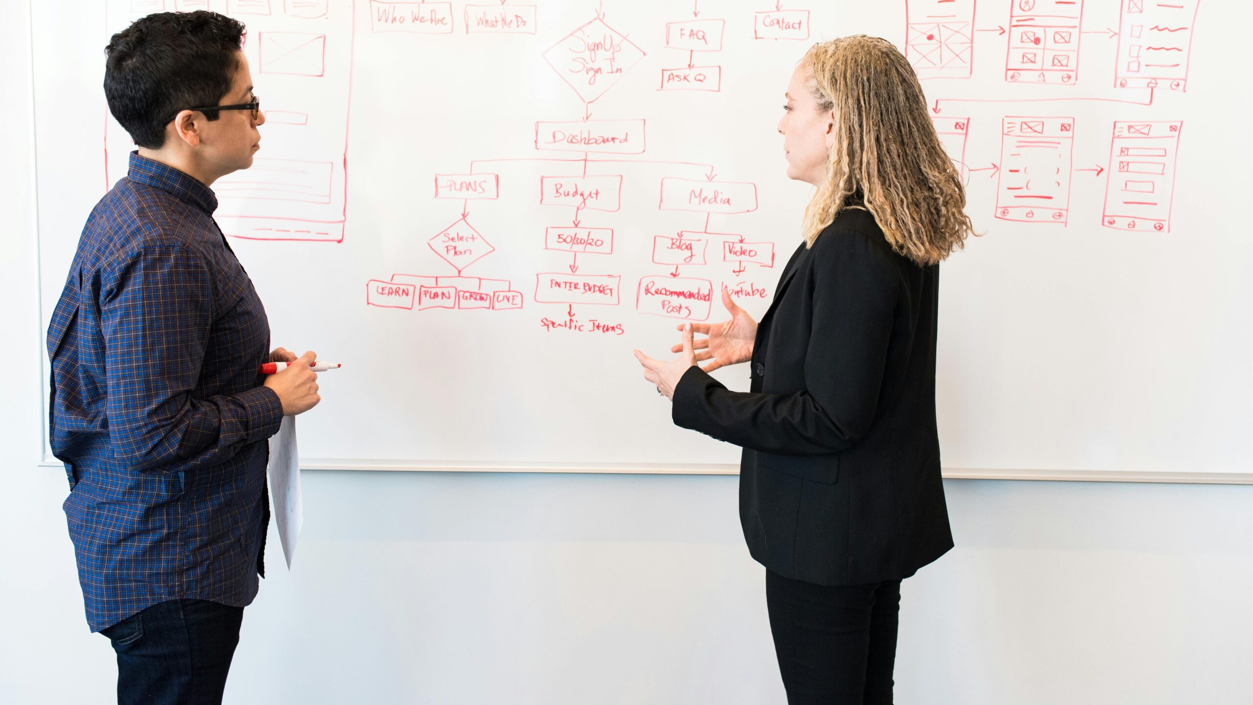 Information Security Management (ISM) in ITIL | The Requirements Engineer